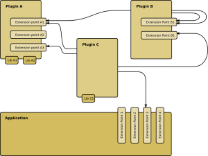 How to Create Extensible Java Applications – Ray on Software Architecture
