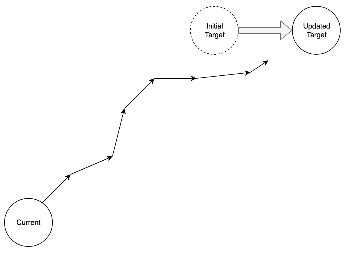 Target Architecture – Ray on Software Architecture